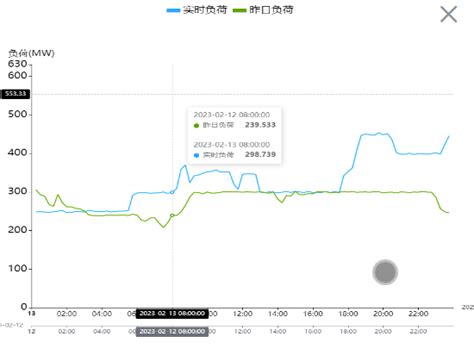 微信小程序里点击偏移 · issue 3 · xbmlz echarts for uniapp · github