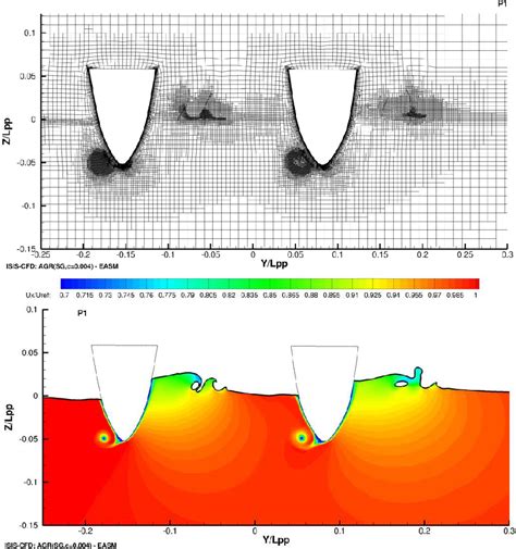 figure 1 from adaptive grid refinement for free surface hydrodynamic