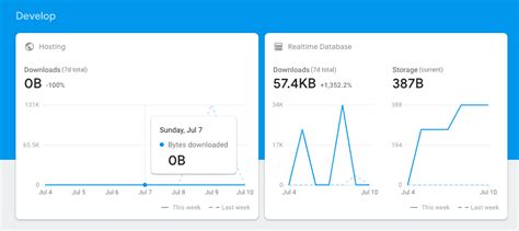 √ Kenali Menu Firebase Tutorial Menggunakan Database Firebase 2
