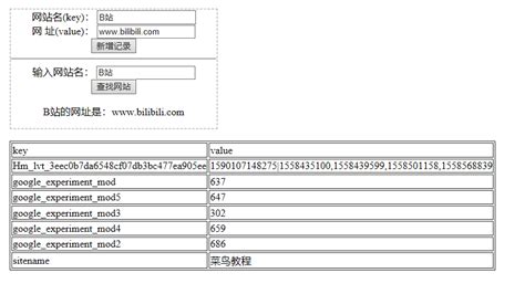 Html5——web存储 Web Sql 数据库 应用程序缓存 Web Workers 服务器发送事件 Websocket 远征i 博客园
