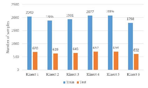 Figure 1 From Human Posture Classification From Multiple Viewpoints And Application For Fall