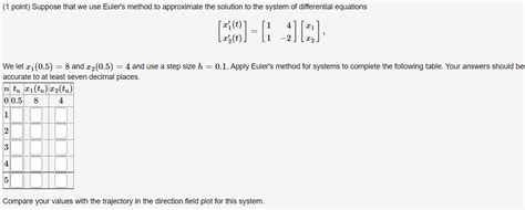 Solved Point Suppose That We Use Euler S Method To Chegg