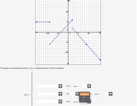 solved the graph of a piecewise function f x is depicted