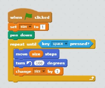 A Scratch Script Highlighting The Different Block Colours And Shapes