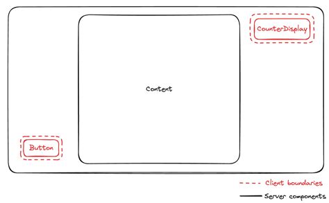 Communication Between Client Components In Next Js This Dot Labs