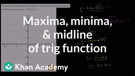 Plotting Maxima Minima And Midline Intersections Of Trig Function