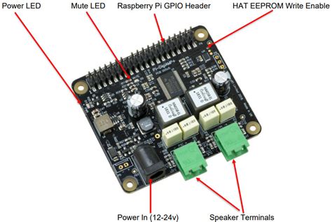 Raspberry Pi Relaunches Four IQAudio HATs