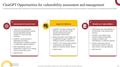 How Chatgpt Is Revolutionizing Cybersecurity Posture Chatgpt Cd Ppt Powerpoint