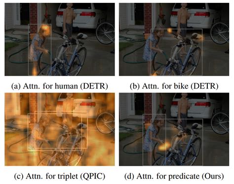 Iccv 2023｜pvic：构建交互谓词视觉上下文，高效提升hoi Transformer检测性能hoitransformer Csdn博客