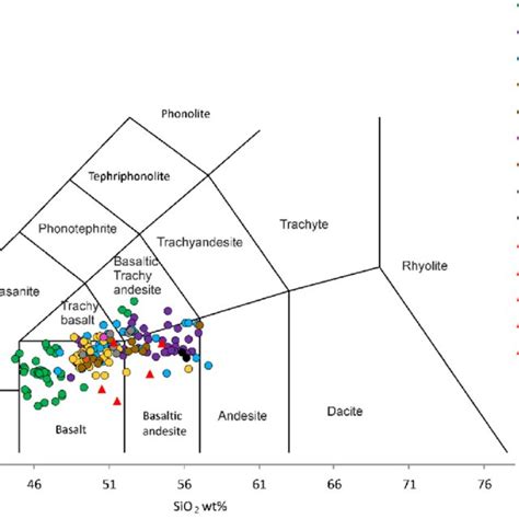 Total Alkali Silica Tas Classification Diagram Of Central Anatolia