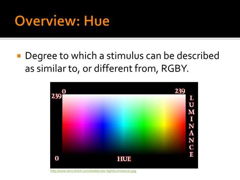 Ppt Hue Preserving Color Blending Powerpoint Presentation Free