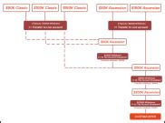 Phoenix Trader Funding Review 2025 Prop Firm Plus