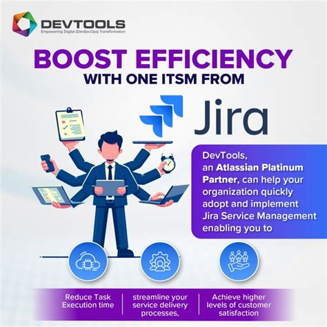 Pramodh Kumar M On Linkedin Itsm Servicemanagement Jiraservicemanagement Itops