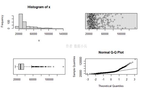 练习r：单个连续数据的探索性统计可视化函数eda 知乎