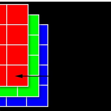 Visual Representation Of Pooling Operations A Max Pooling B Average