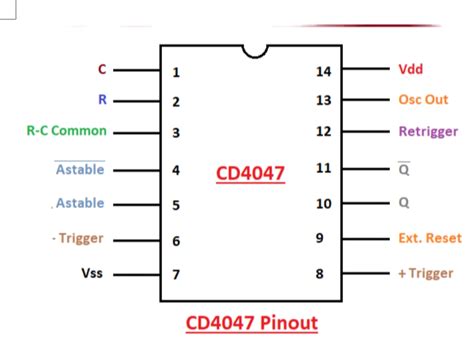 Introduction To Cd4047 And 100w Inverter Using Cd4047ic Introduction To Cd4047 And 100w Inverter Using Cd4047ic