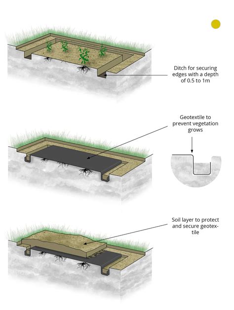 Biodiversity Infrastructure Handbook 5 8 11 Covering Geotextile
