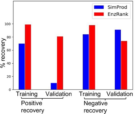 The Comparison Of Performance Accuracy As Recovery Of Two Different Download Scientific