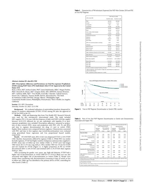 Pdf 2087 Prescription Adherence And Persistence On Oral Pre Exposure