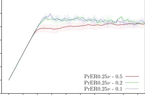 7 Pseudorehearsal Applied To Learning Patterns With Low Coding Ratios