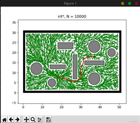RRT 算法研究附 MATLAB 和 Python 实现 CSDN博客