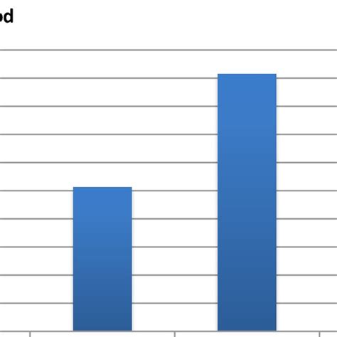 Log Likelihood Comparison Between Four Models Individual Level