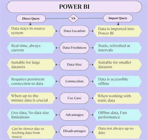 Kotha Mukesh Kumar On Linkedin Powerbi Datastrategy Seniorprofessionals Businessintelligence