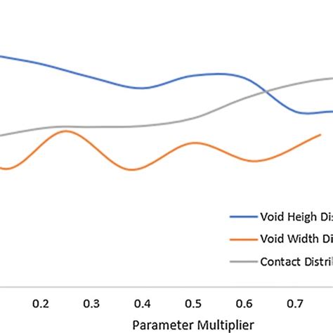 Example Voids In Diffusion Bonded Titanium Alloys Download Scientific Diagram