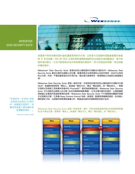 Websense Dlp 產品 Dss 型錄 Pdf