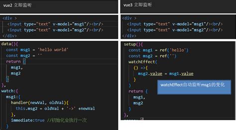 Vue学习笔记(5 计算属性,监视器侦听器)vue监视器 Csdn博客 Vue学习笔记(5 计算属性,监视器侦听器)vue监视器 Csdn博客