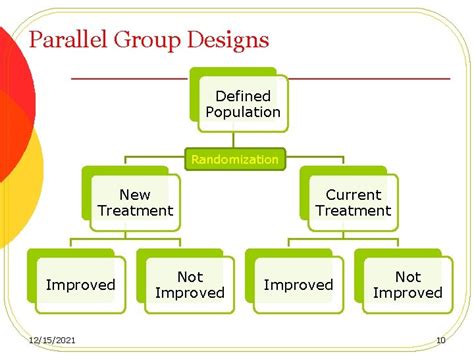 Introduction To Clinical Trials Afshin Ostovar Bushehr University