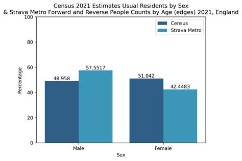 A Data Science Approach To Estimate The Use Of Natural Spaces A