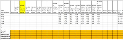 Need Summarize Rows For The Matrix Or Table Visual Microsoft