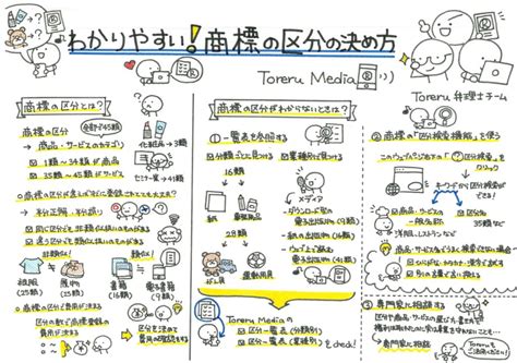 わかりやすい！商標の区分一覧【2025年最新版】 Toreru Media