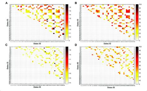 Uncertainty Of The Offset Maps After Inversion A And The Percentage Download Scientific