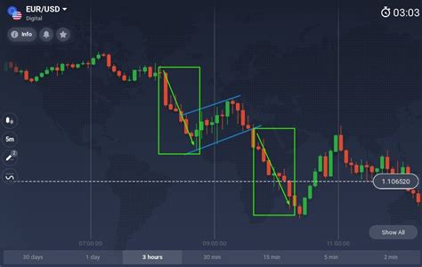 What Is A Flag Pattern And How To Use It To Trade Options On Iq Option