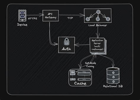 Split Bill App Design A Guide To Creating A Seamless Splitwise Like Experience By Raj Thakur
