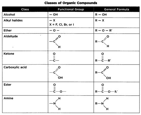 Hydrocarbon Molecular Formula Colin Gibson