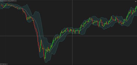 Bollinger Filled Bands