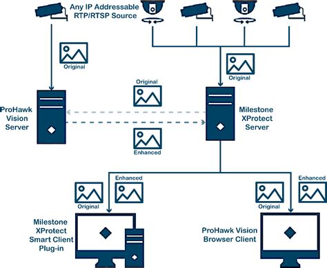 Prohawk Computer Vision Workflow Enhancement Image Restoration With Prohawk Dell