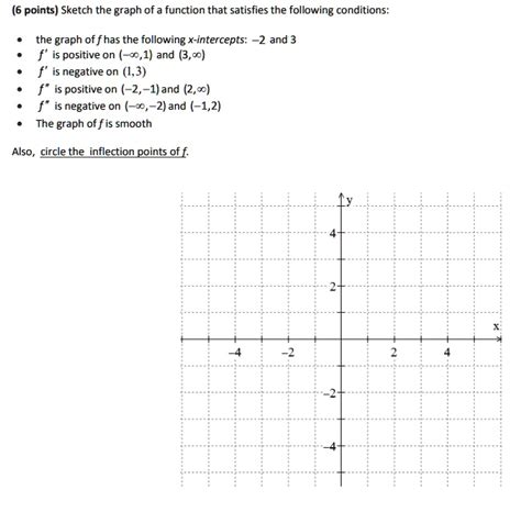 Solved 6 Points Sketch The Graph Of A Function That Satisfies The