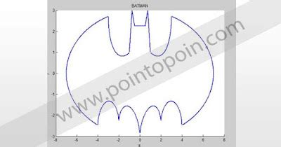 Membuat Grafik Dengan MATLAB Pointopoin Tempat Belajar Pemrograman