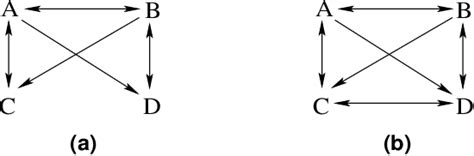 Figure 2 From A Characterization Of Markov Equivalence Classes For