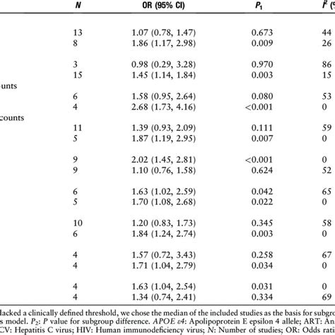 Flow Chart Of Literature Search Hand Human Immunodeficiency