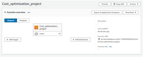 Mithra Rajan On Linkedin Costoptimization Serverlesslambda Cloudmanagement Aws Boto3 Python