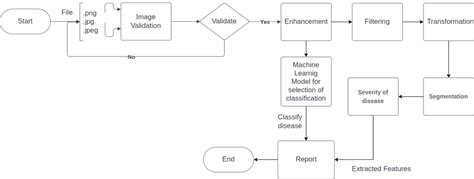 Github Smuhabdullah Sugarcane Project 3rd Milestone Final Year Project Sugarcane Disease