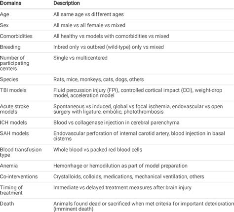 Construct And External Validity Download Scientific Diagram