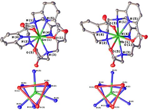 Figure 4 From Expanding The Scope Of Pyclen Picolinate Lanthanide Chelates To Potential