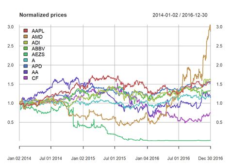 Chapter Risk Parity Portfolio Portfolio Construction