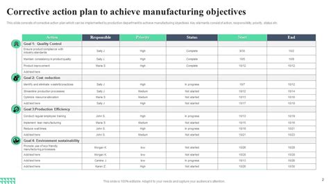 Top 10 Corrective Action Powerpoint Presentation Templates In 2025